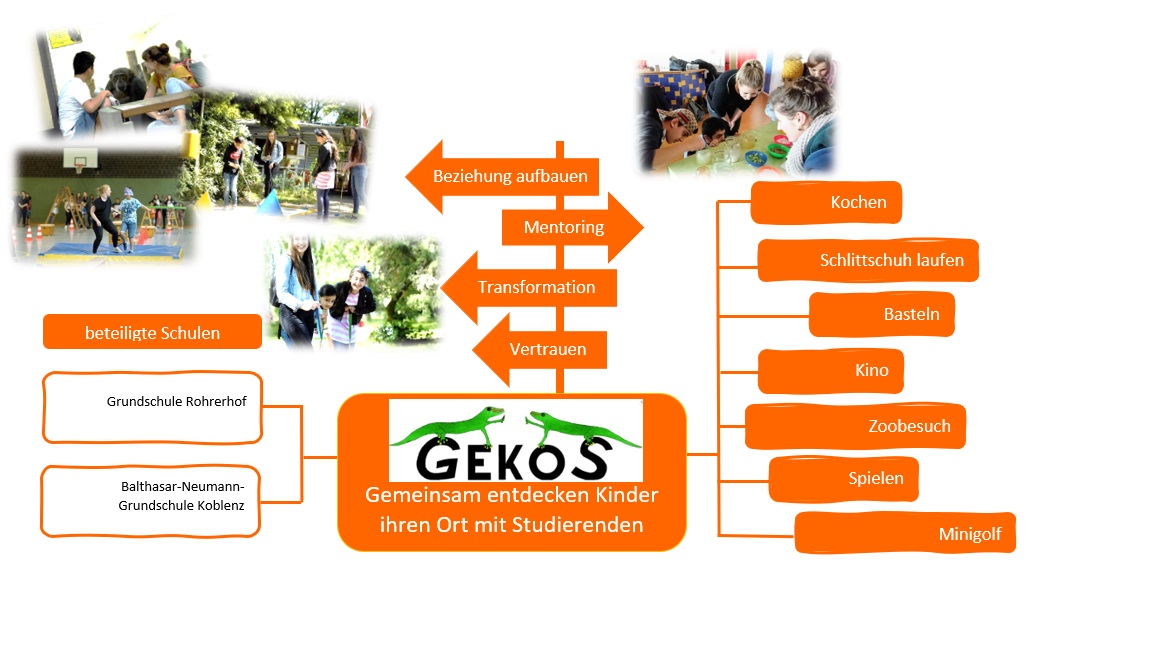 GeKOS | Universität Koblenz