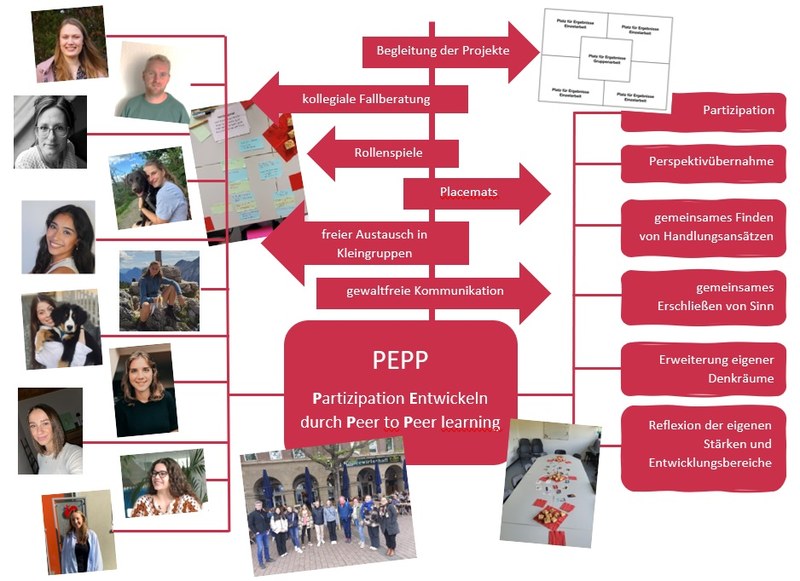 PEPP | Universität Koblenz
