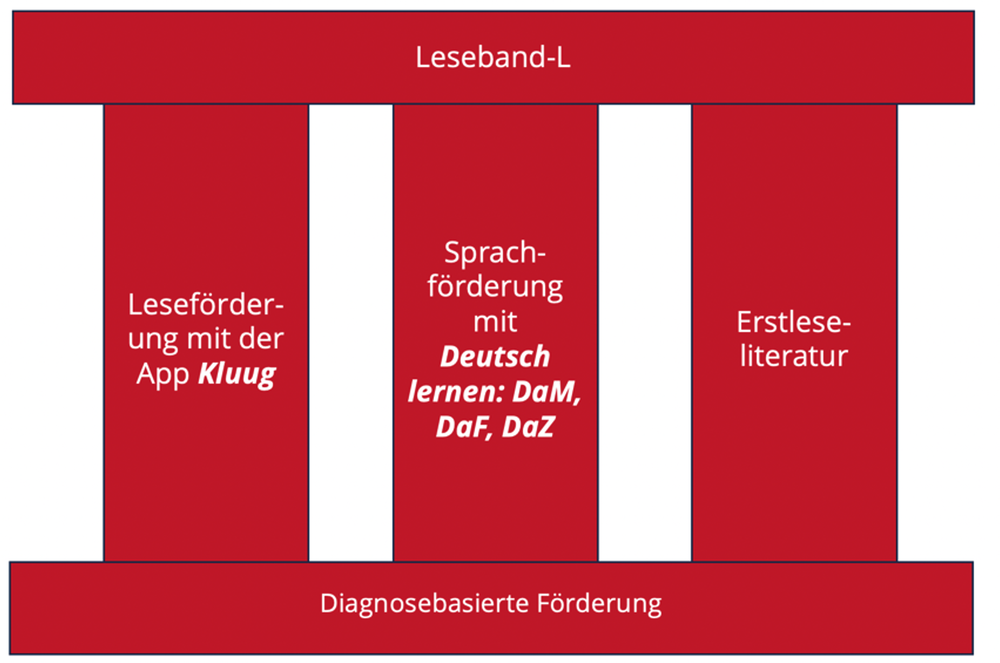 Leseband L | Universität Koblenz