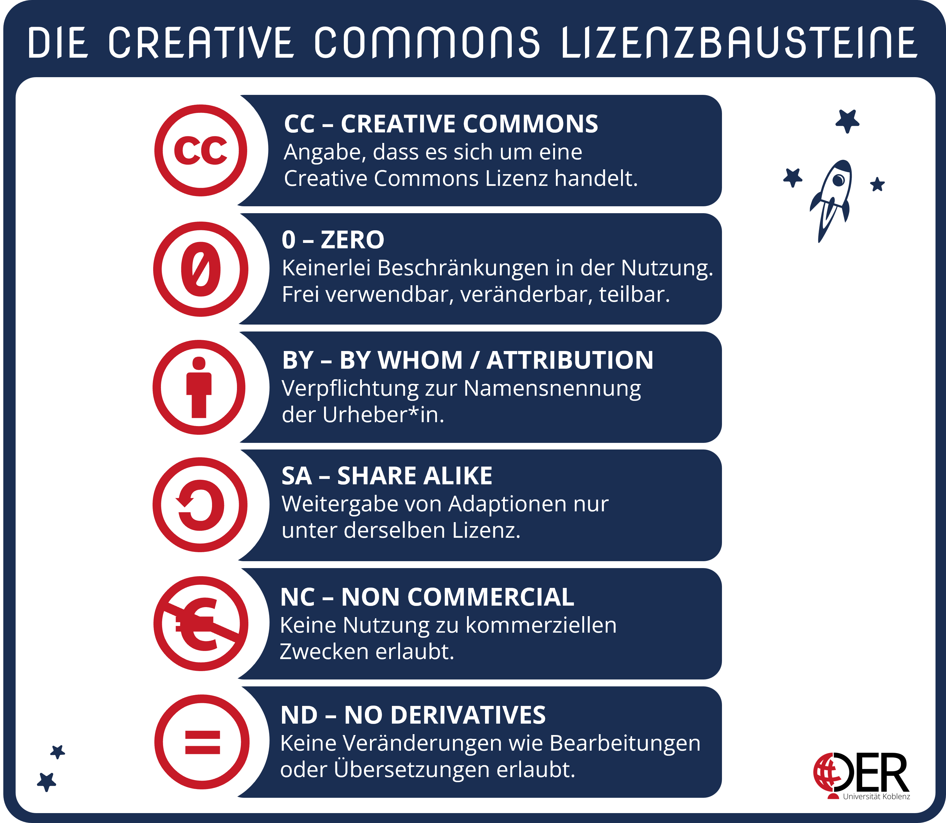 Die Creative Commons Lizenzen | Universität Koblenz