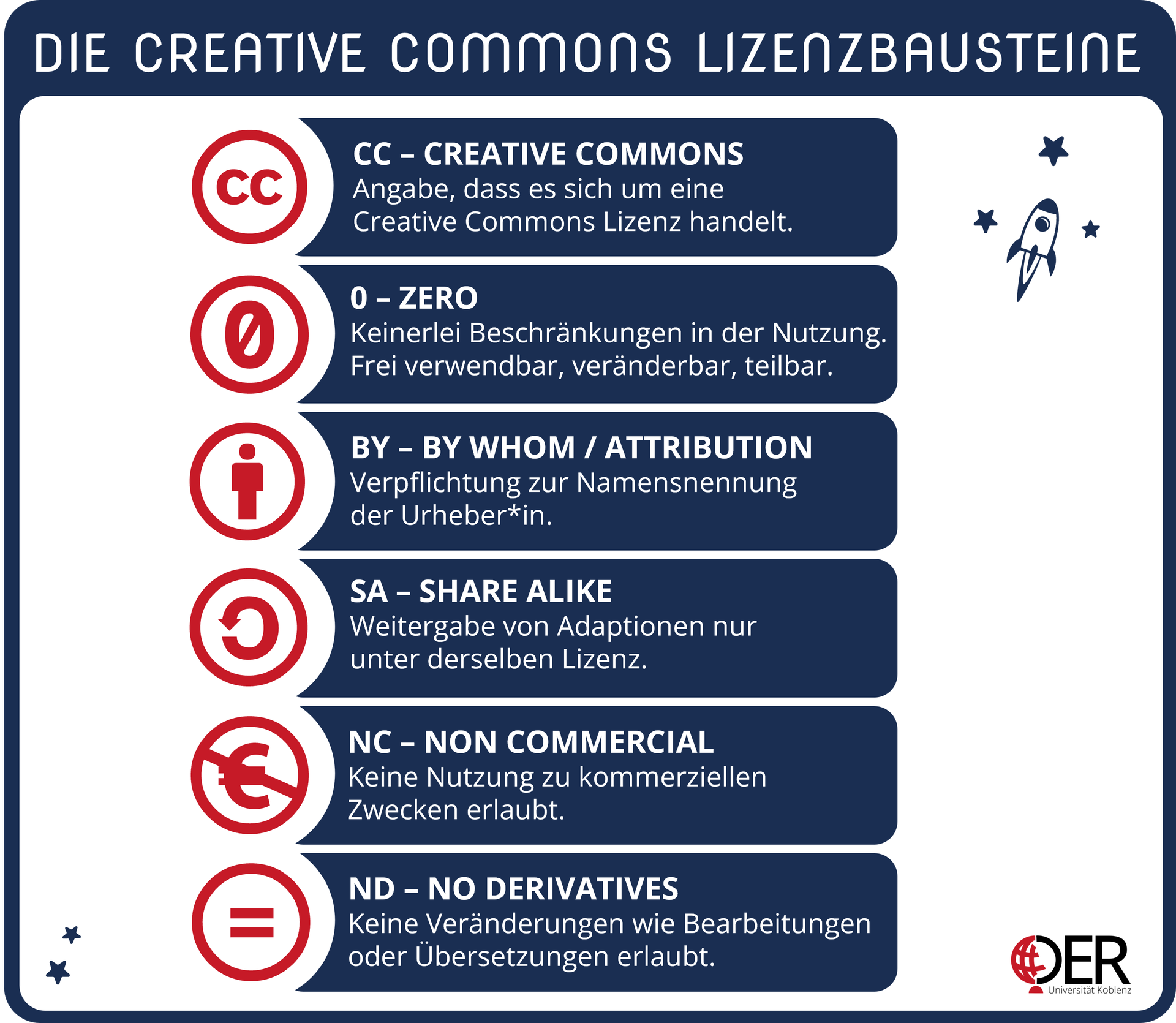 Infografiken Creative Commons | Universität Koblenz