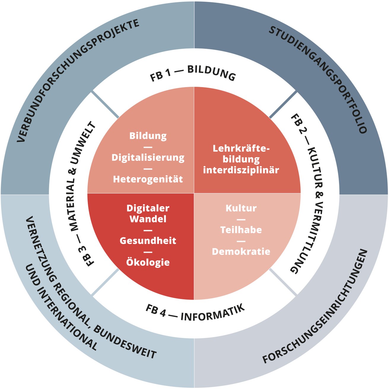 Forschung | Universität Koblenz