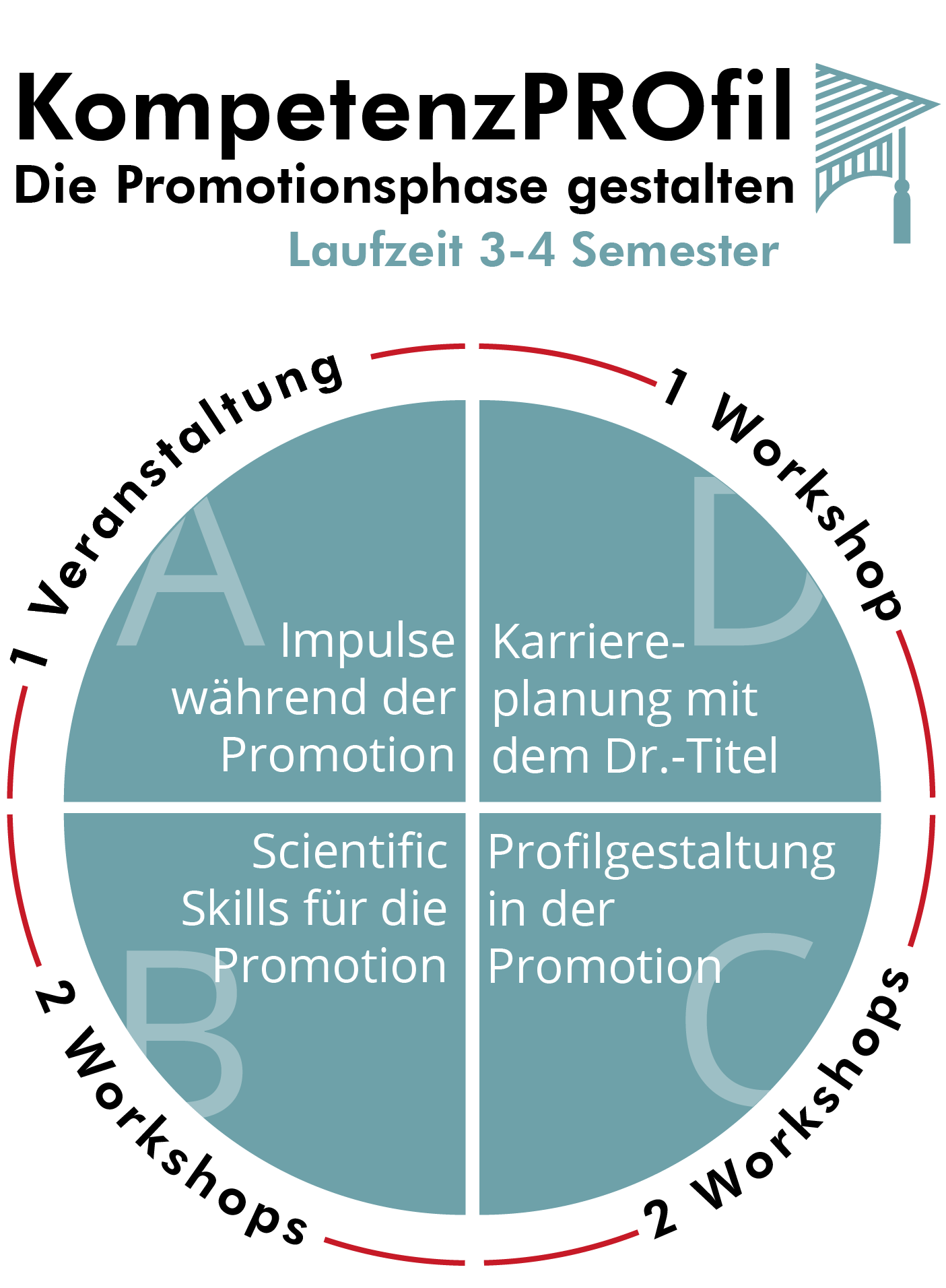 Promovierende | Universität Koblenz