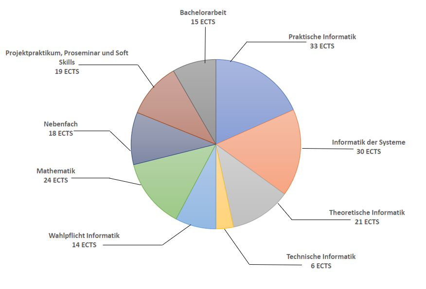 Institut für Informatik | Universität Koblenz