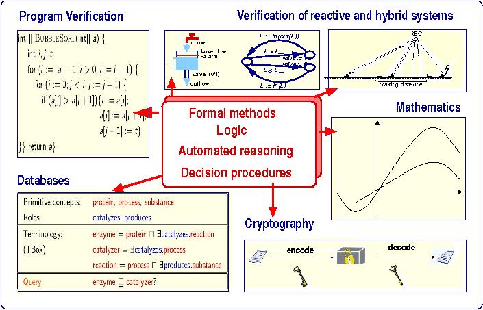Research Group Formal Methods and theoretical Computer Science ...