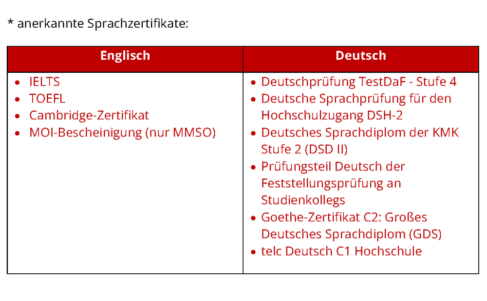 Bewerbung über Universität Koblenz | Universität Koblenz