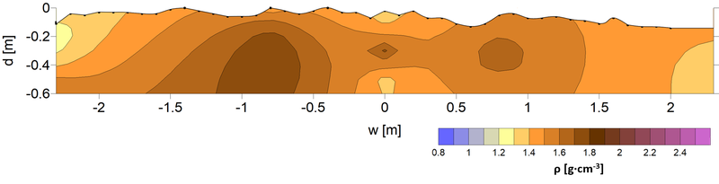Querprofil_Homepage | Universität Koblenz