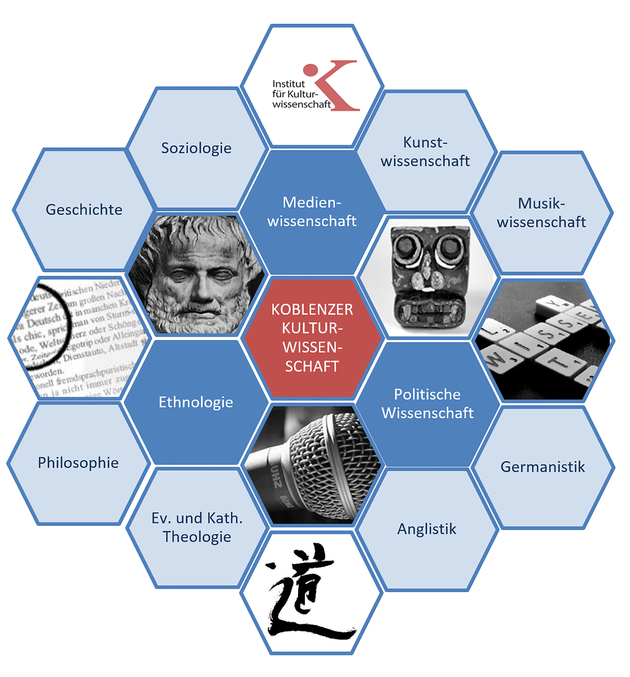 Erstsemesterinfos | Universität Koblenz