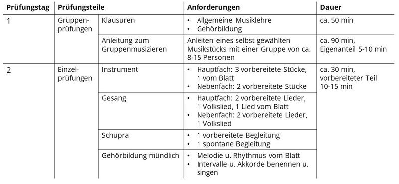 Fit für die Eignungsprüfung?! | Universität Koblenz