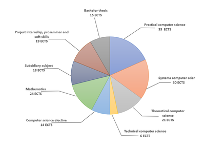 Institute for Computer Science | University of Koblenz