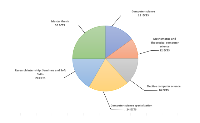 Institute for Computer Science | University of Koblenz