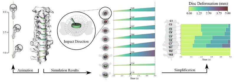 Presentation of our Visualization Application at the IEEE VIS 2020 | University of Koblenz