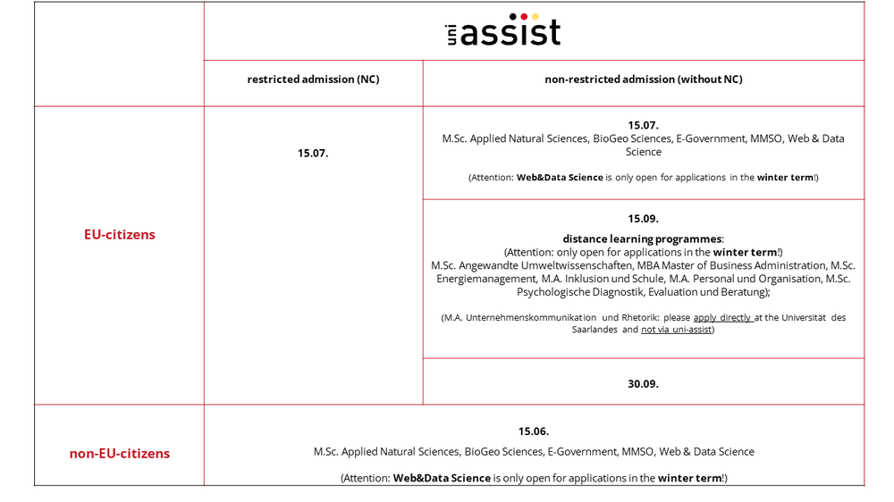 Application via uni-assist | University of Koblenz